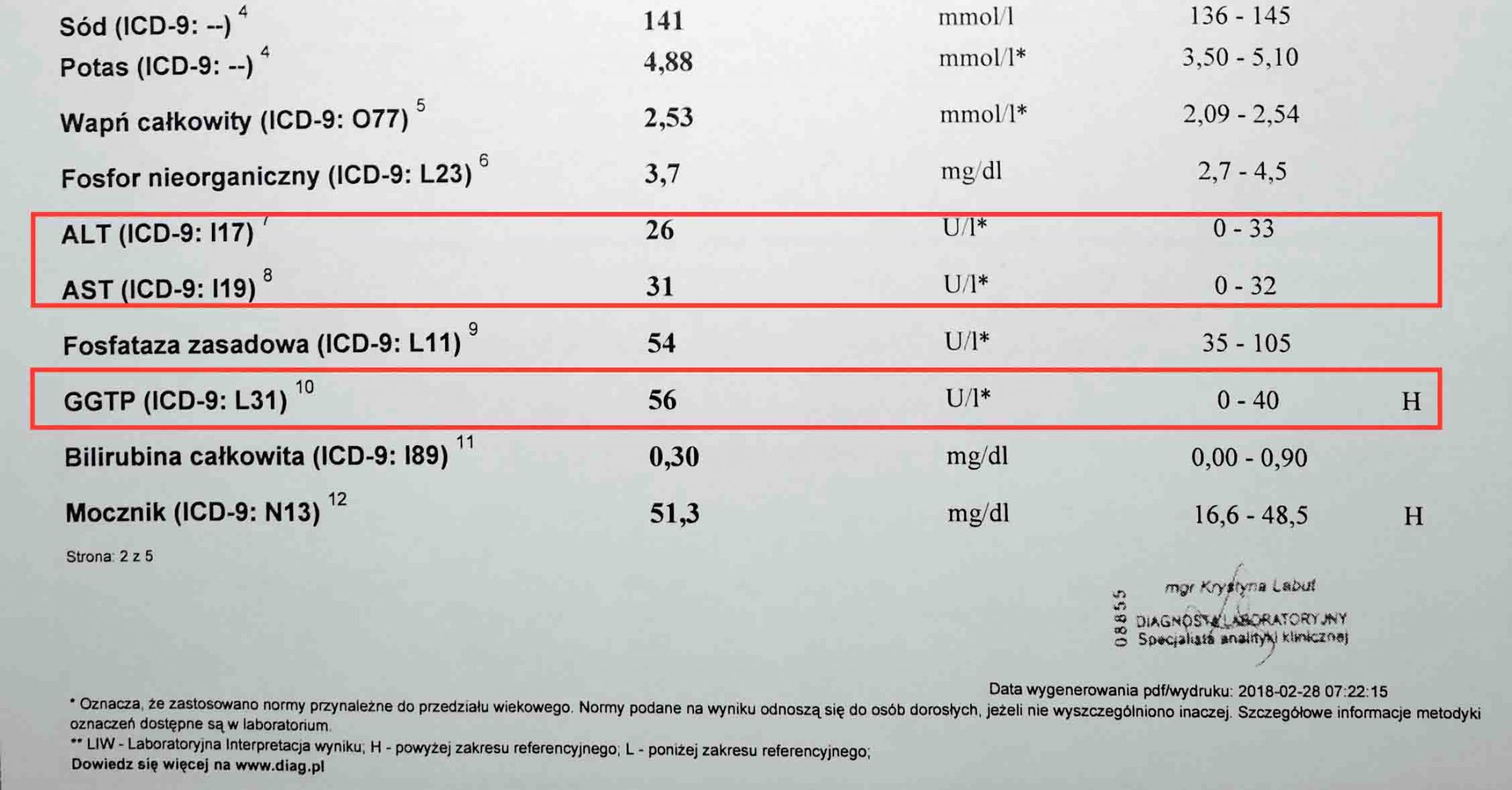 Próby Wątrobowe AspAT AlAT GGTP - Port Zdrowia